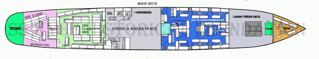 Capacity Plan – SS KYLE