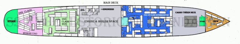 Capacity Plan – SS KYLE