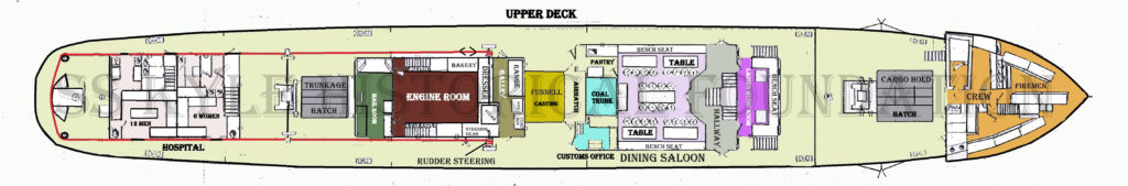 Capacity Plan – SS KYLE